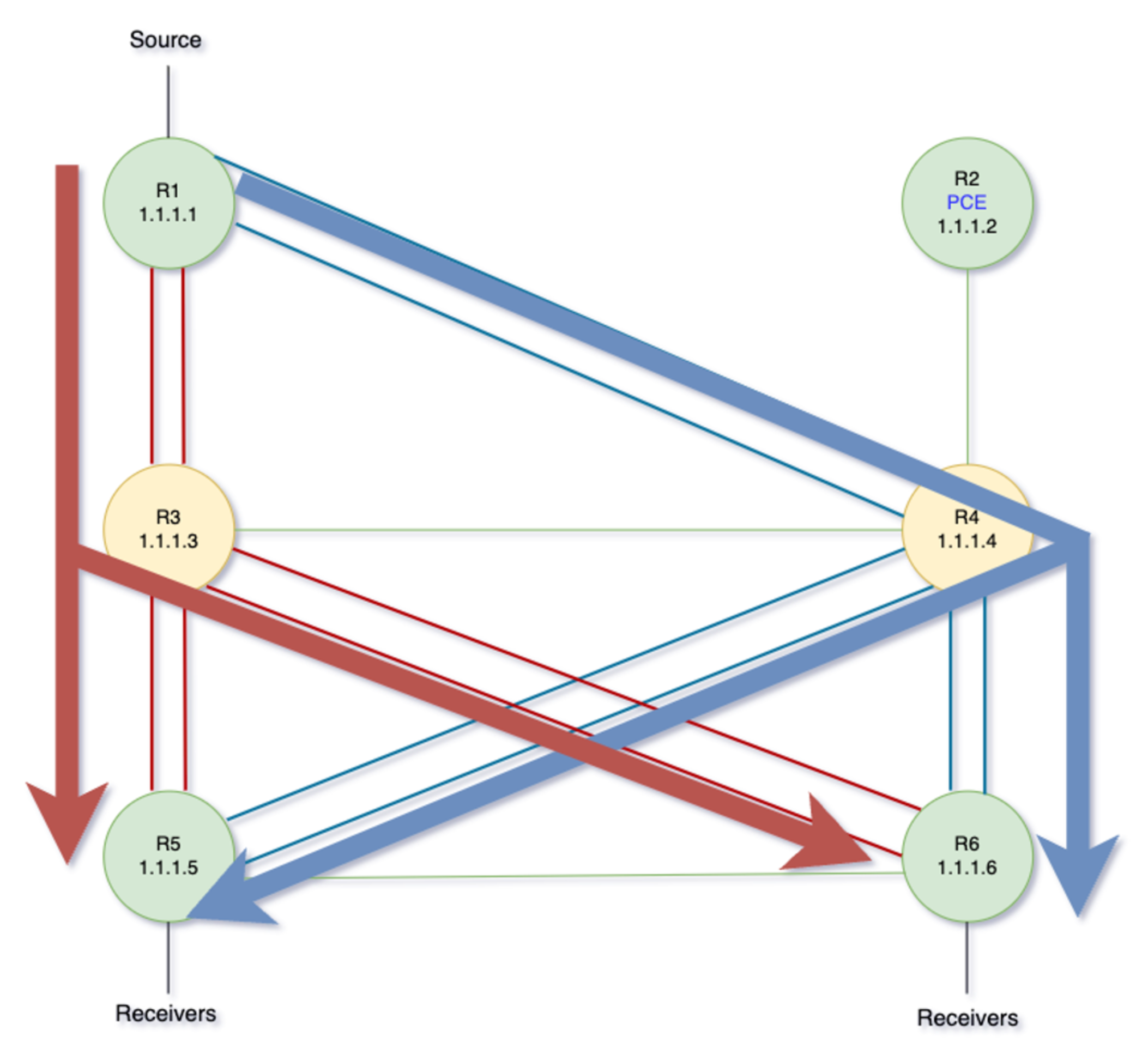 Tree Sid Demo Multicast On Ios Xr Platforms Xrdocs